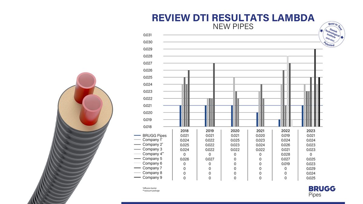 CALPEX PUR-KING wins DTI test again
